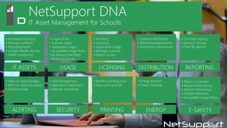Netsupport | PDF | Computing | Technology & Computing