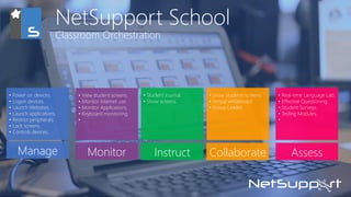 Netsupport | PPT