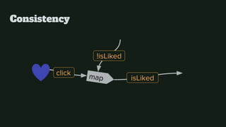 Functional Reactive Programming - What does it solve? Does it solve things? Let's find out! | PPT
