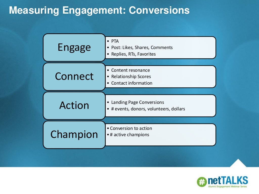 Measuring Engagement: Conversions Engage Connect