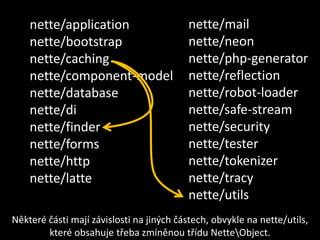 Nette: jak rozbít atom? | PPTX