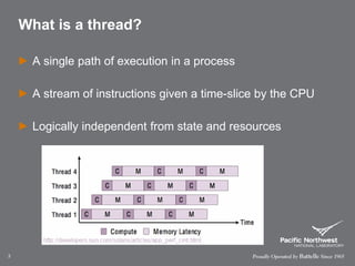 .Net Threading | PPT