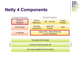 Netty 4-based RPC System Development | PPT