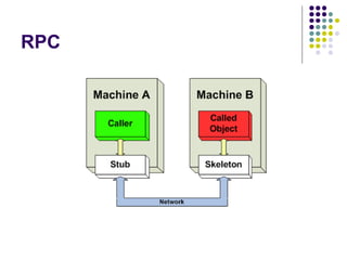 Netty 4-based RPC System Development | PPT