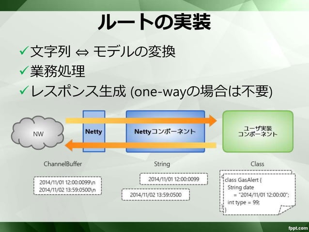 Apache Camel Netty component | PPT | Free Download