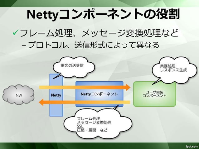 Apache Camel Netty component | PPT | Free Download