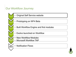 Windows Workflow | PPTX | Computing | Technology & Computing