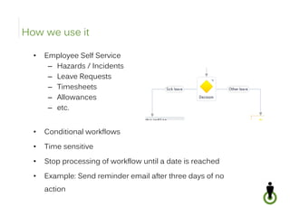 Windows Workflow | PPTX