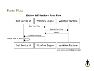 Windows Workflow | PPTX
