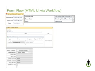 Windows Workflow | PPTX