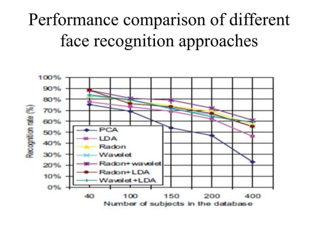 Emotion recognition using facial expressions and speech | PPTX