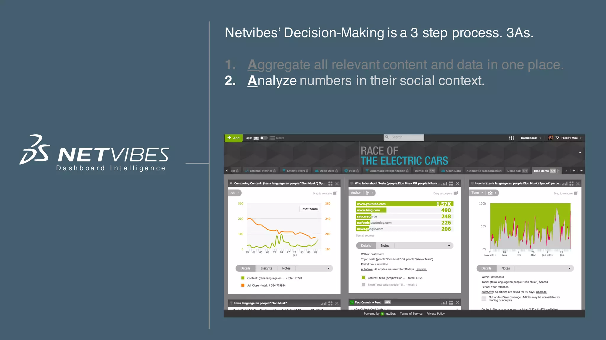 Netvibes Overview | PPT
