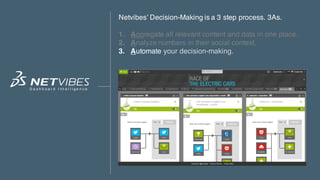 Netvibes Overview | PPT