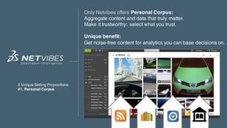 Netvibes Overview | PDF