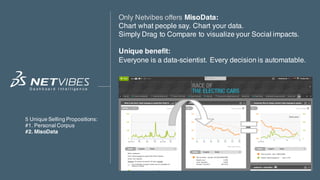 Netvibes Overview | PDF