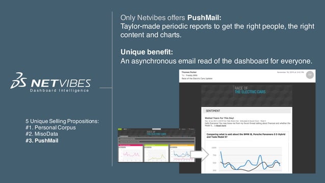 Netvibes Overview | PPT