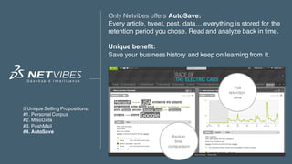 Netvibes Overview | PDF