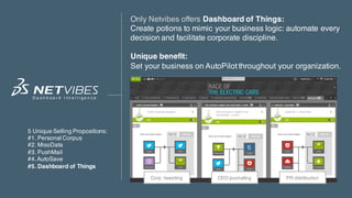 Netvibes Overview | PDF