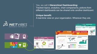 Netvibes Overview | PPT