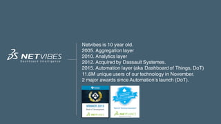 Netvibes Overview | PDF
