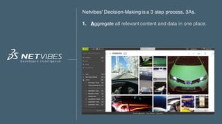 Netvibes Overview | PPT