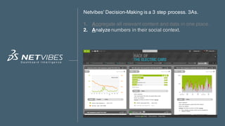 Netvibes Overview | PPT