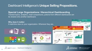 Netvibes Overview | PPTX