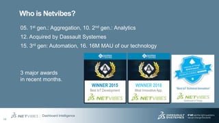 Netvibes Overview | PPTX