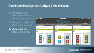 Netvibes Overview | PPTX