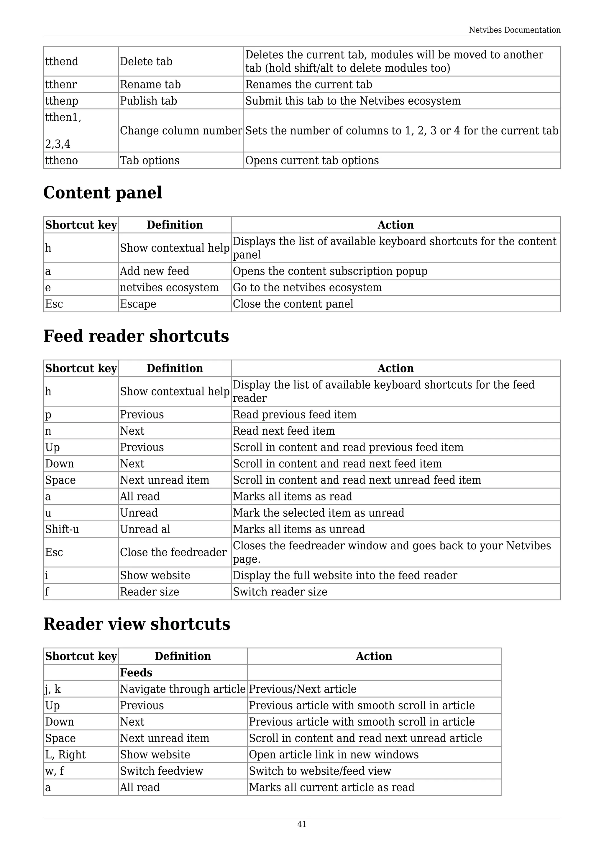 Netvibes user guide | PDF