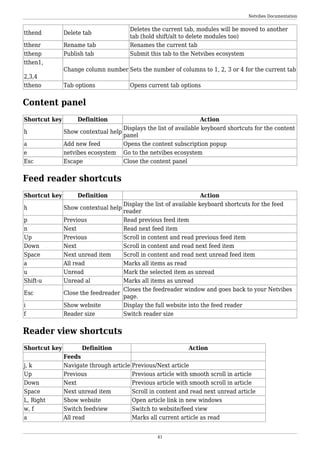 Netvibes user guide | PDF