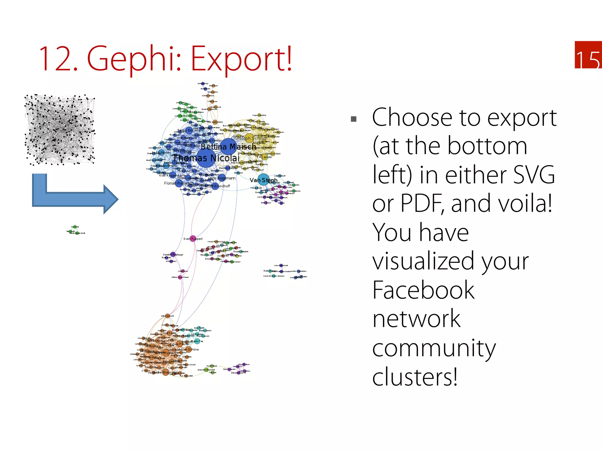 Facebook Network Analysis using Gephi | PDF