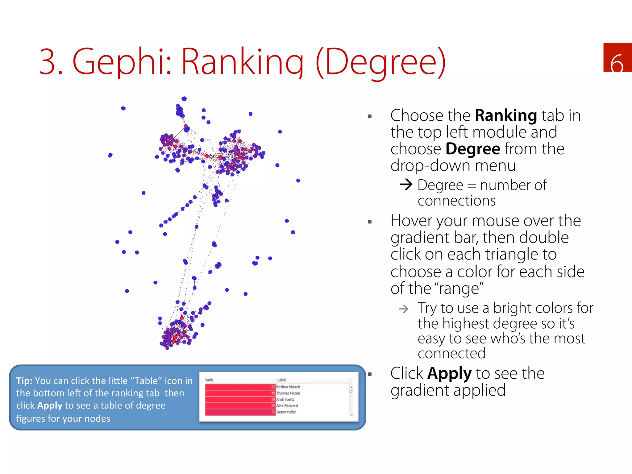 Facebook Network Analysis using Gephi | PDF
