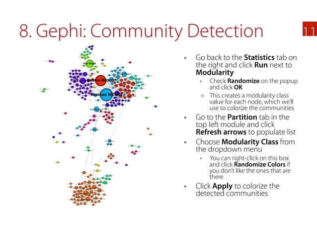 Facebook Network Analysis using Gephi | PDF | Social Networking | Internet