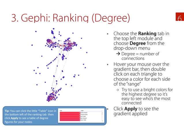 Facebook Network Analysis using Gephi | PDF | Social Networking | Internet