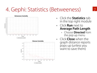 Facebook Network Analysis using Gephi | PDF | Social Networking | Internet