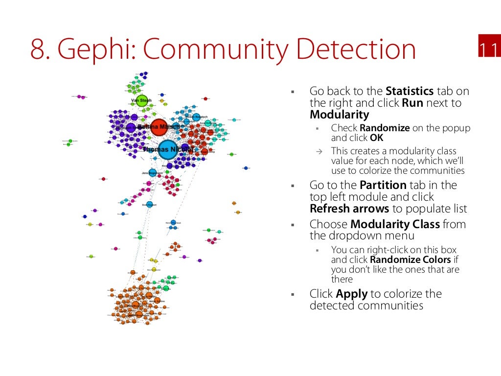 Facebook Network Analysis using Gephi