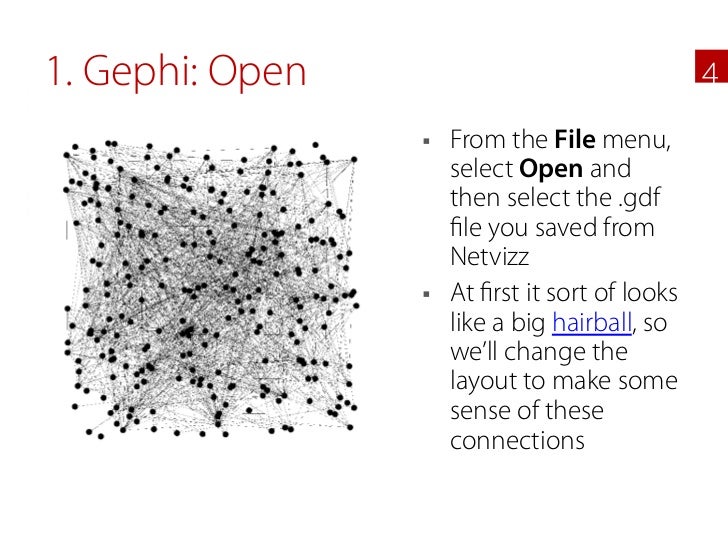 Facebook Network Analysis using Gephi