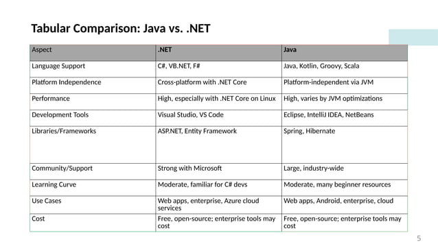 .NET vs Java- Which is best for Custom Software Development.pptx