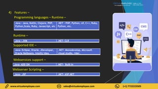 NET vs Java Which Technology Is Better for Website Development | PPTX | Web Development | Internet
