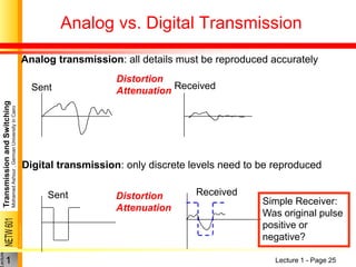 NETW601_Lecture01_2016, transmission and switching course | PPT