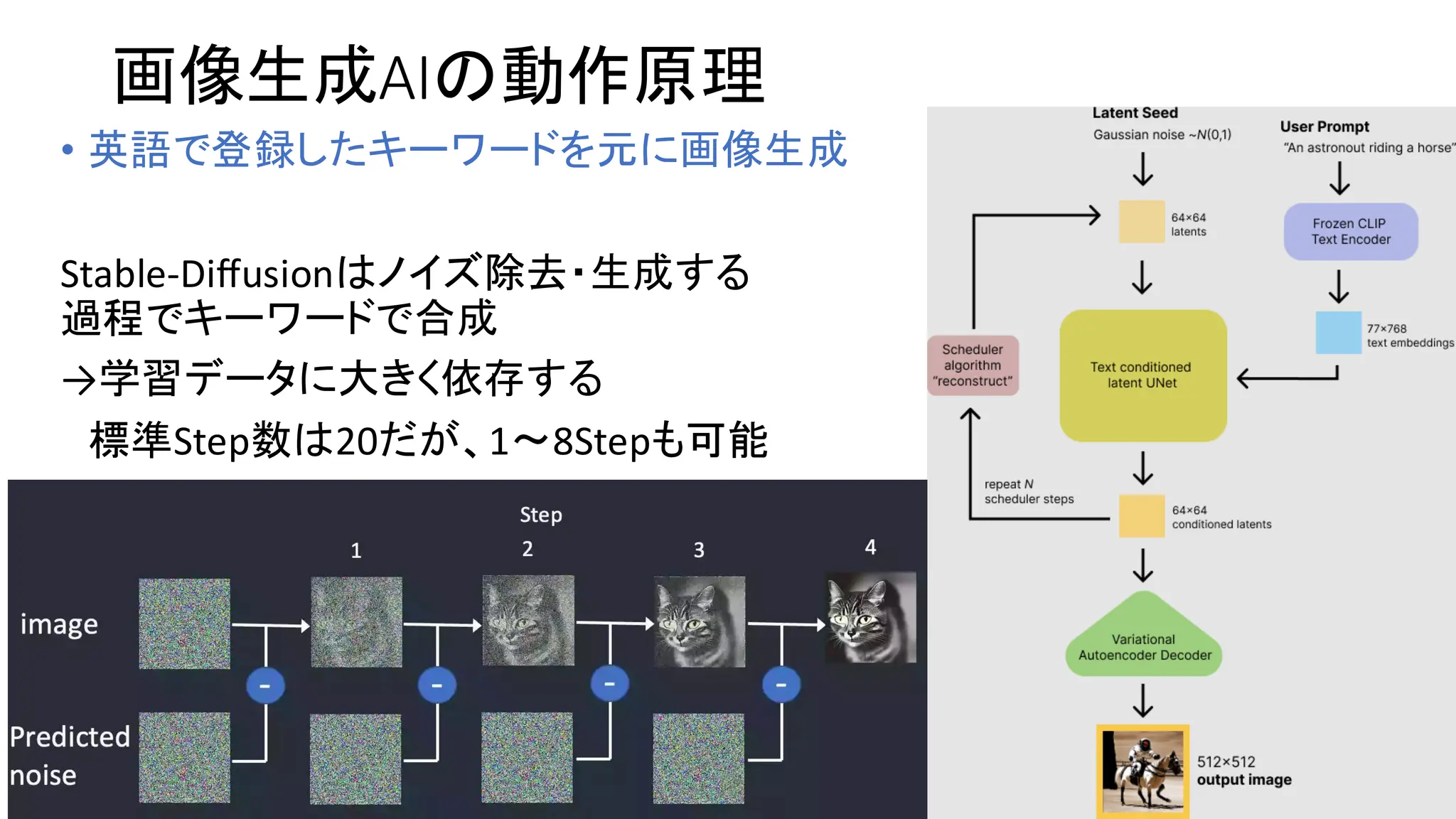 CPUでもOK,はじめてのローカル画像生成AI。Stable-Diffusion-ForgeとFastSD CPU,Draw Things他など。練習例題あり初心者向け講座。LCM-LoRa ...
