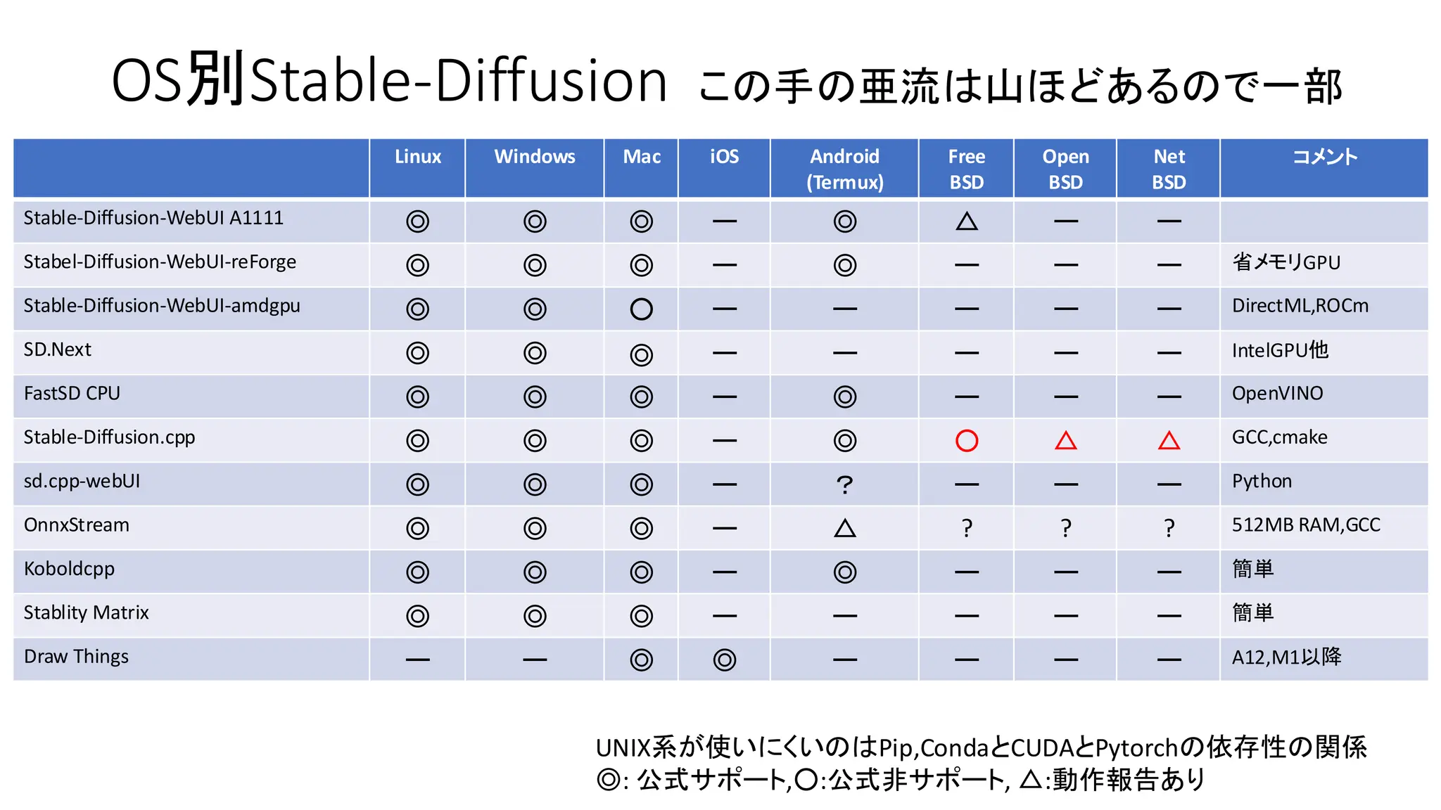 CPUでもOK,はじめてのローカル画像生成AI。Stable-Diffusion-ForgeとFastSD CPU,Draw Things他など。練習例題あり初心者向け講座。LCM-LoRa ...