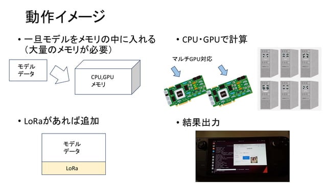 CPUでもOK,はじめてのローカル画像生成AI。Stable-Diffusion-ForgeとFastSD CPU,Draw Things他など。練習例題あり初心者向け講座。LCM-LoRa ...