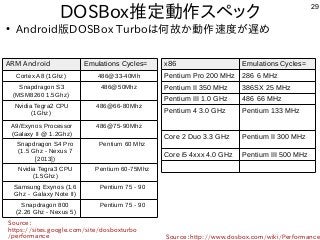 DOSBox for beginners はじめてのDOSBox | PDF