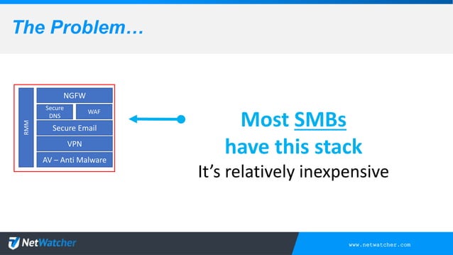 NetWatcher Customer Overview | PPT