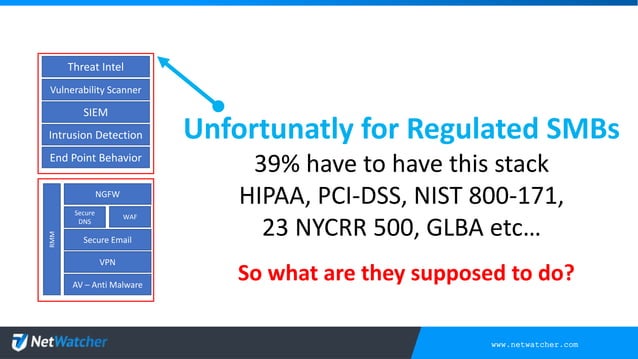 NetWatcher Customer Overview | PPT | Free Download