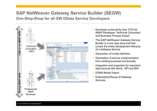 NetWeaver Gateway- Service Builder | PDF | Information Services Industry | Industries