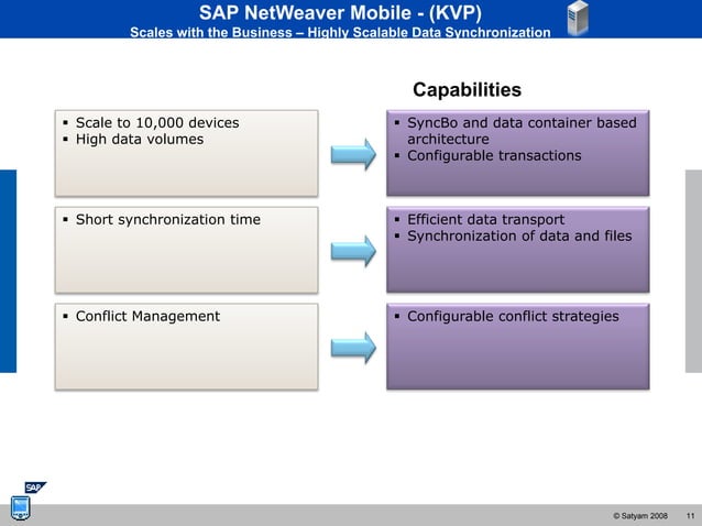 SAP Netweaver Mobile Overview | PDF