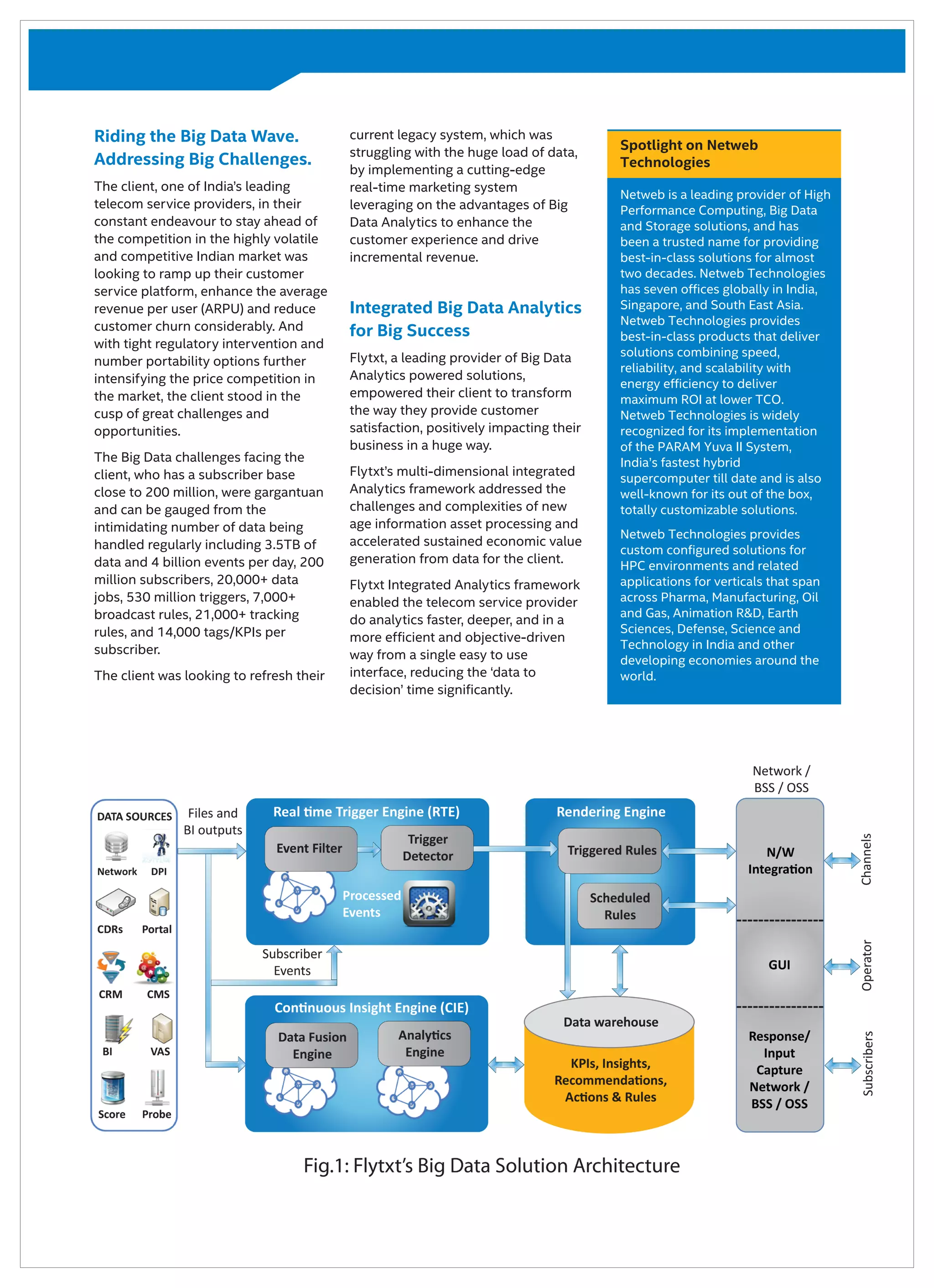 Netweb flytxt-big-data-case-study | PDF